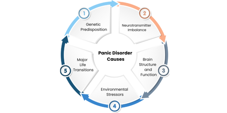 Panic Disorder vs Generalized Anxiety Disorder