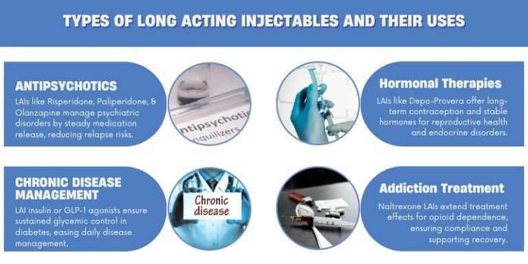 Explore Long Acting Injectables: Key to Better Chronic Care