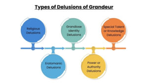 What are delusions of grandeur? Types & Symptoms
